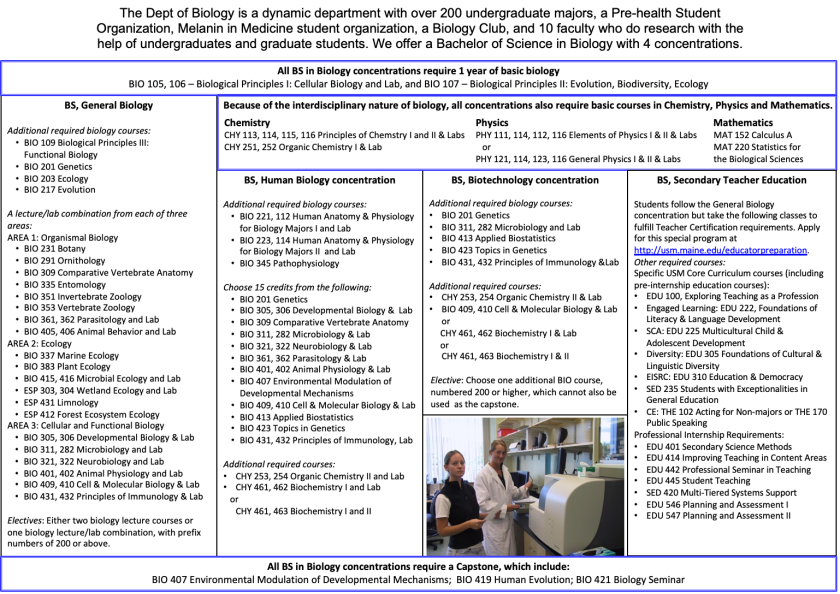 Overview of Biology Programs – Department of Biological Sciences