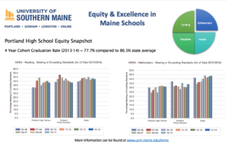 Equity and Excellence in Maine Schools