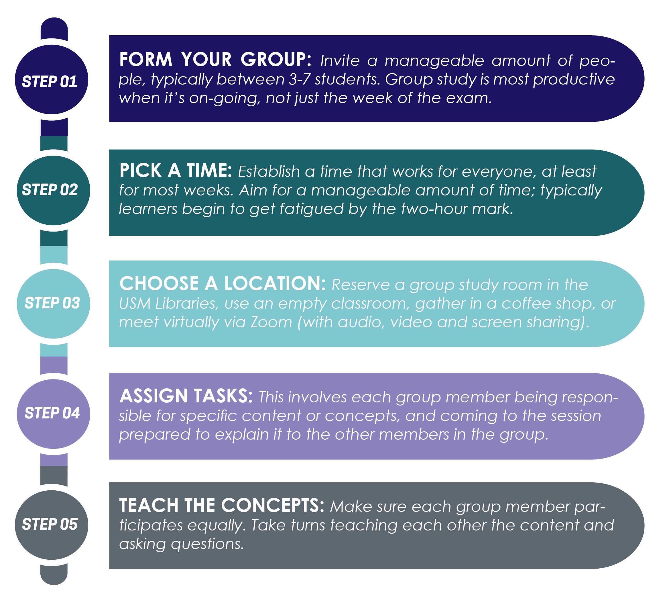 Learning with Others – Learning Commons