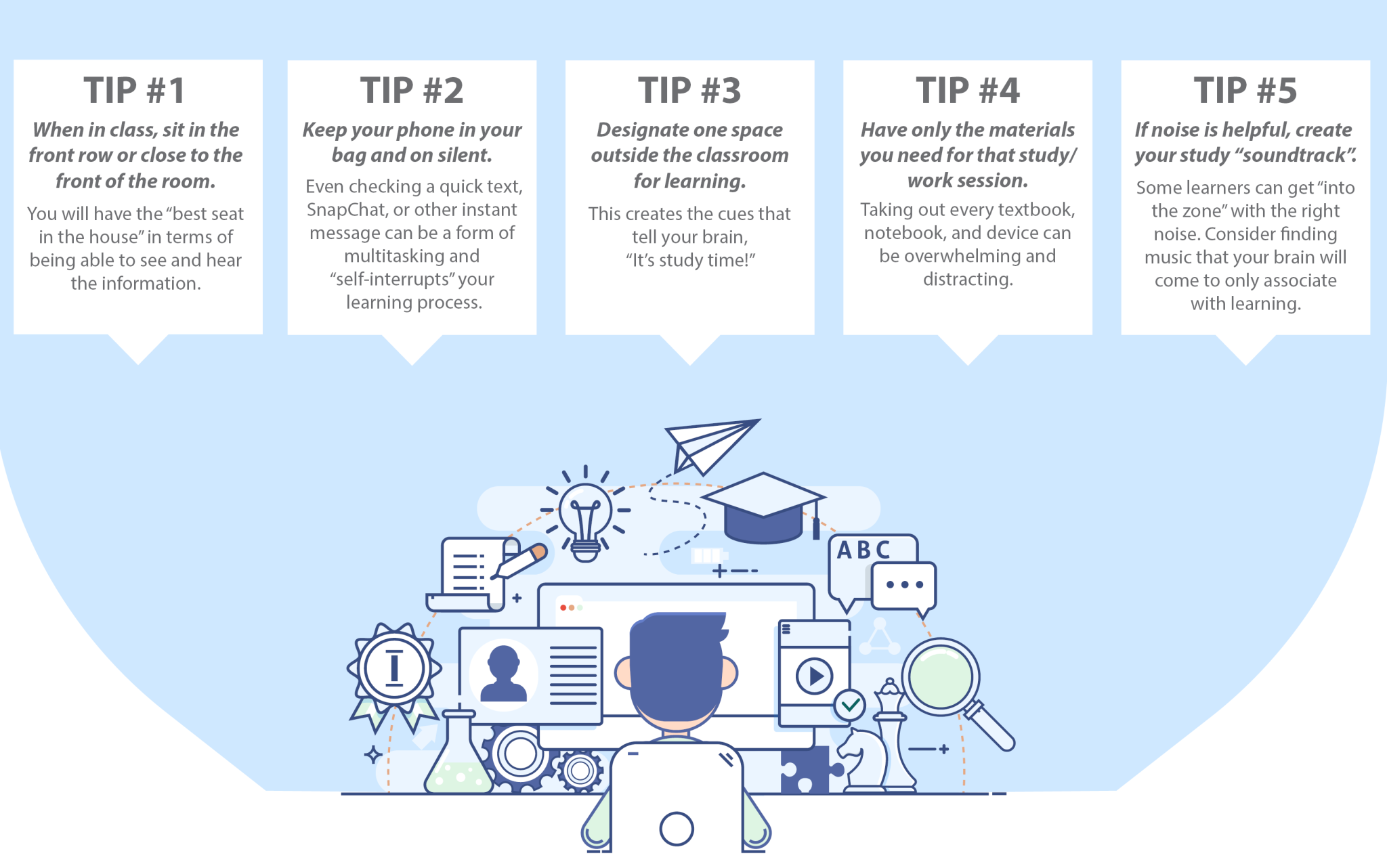 Managing Your Learning Environment – Learning Commons