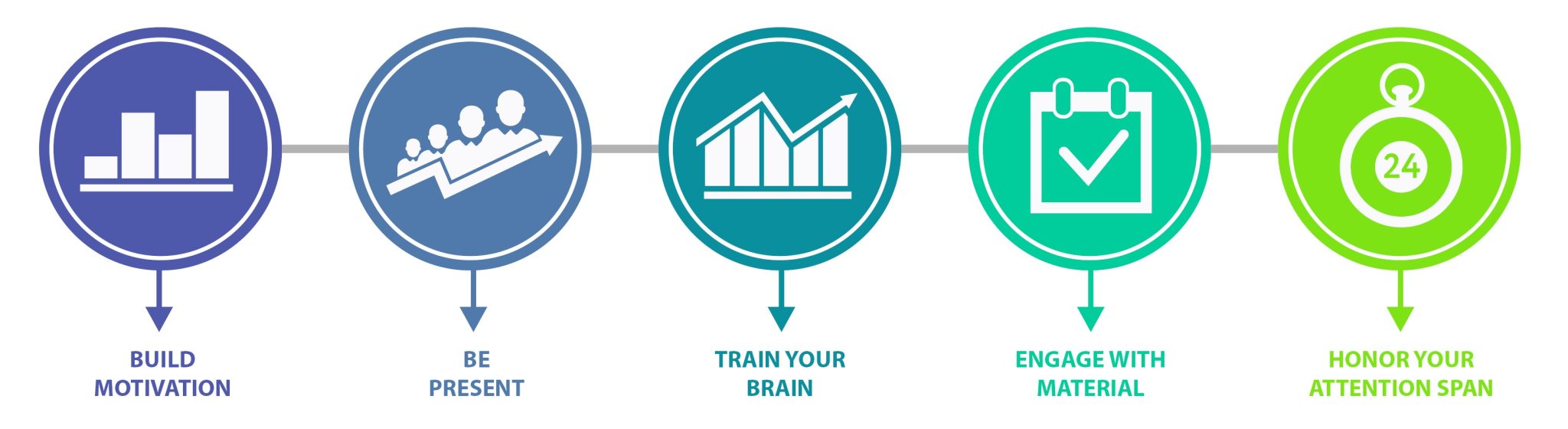 Paying Attention – Learning Commons
