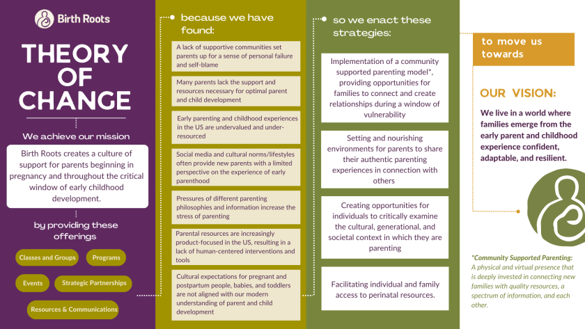 Research fellowship pairs students, local organizations in need – News