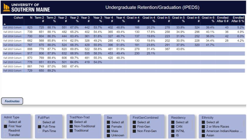 Power BI Retention Reports – News