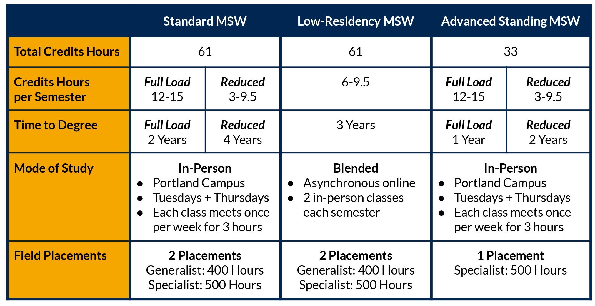 Master Of Social Work MSW Program Information School Of Social Work